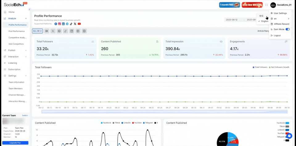SocialEcho vs Buffer: Full Comparison on Pricing, Features, and Usability