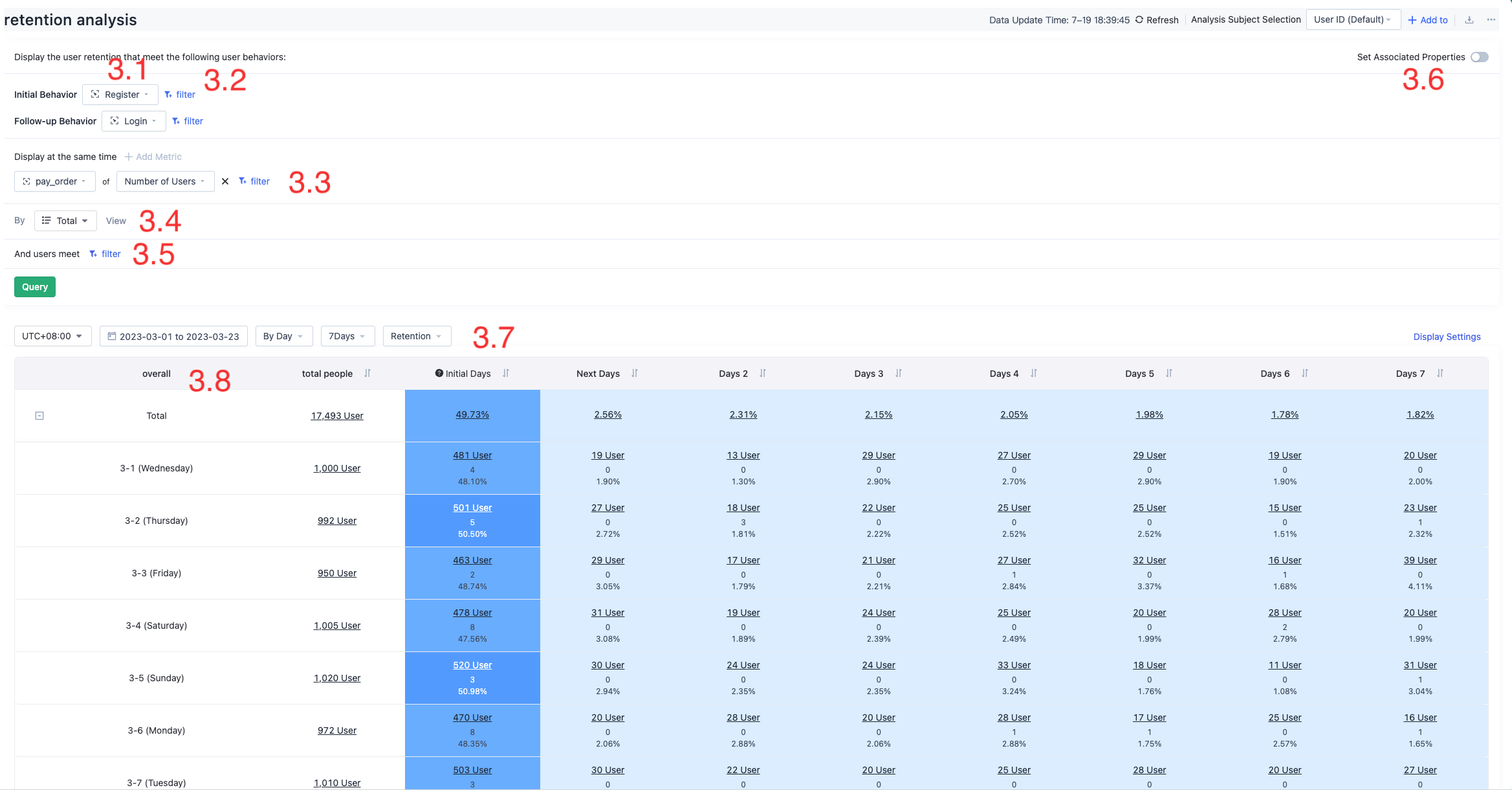 Retention Analysis-Help Center - Sensors Analytic