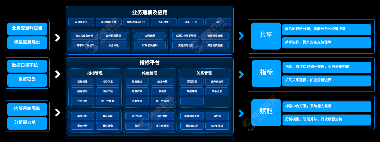 Metrics Platform-Help Center - Sensors Analytic