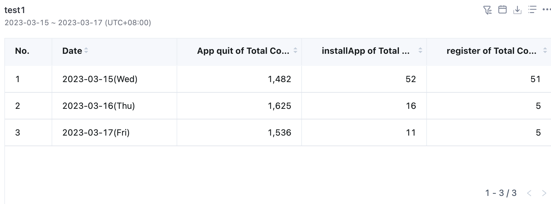 Component Introduction Help Center Sensors Analytic