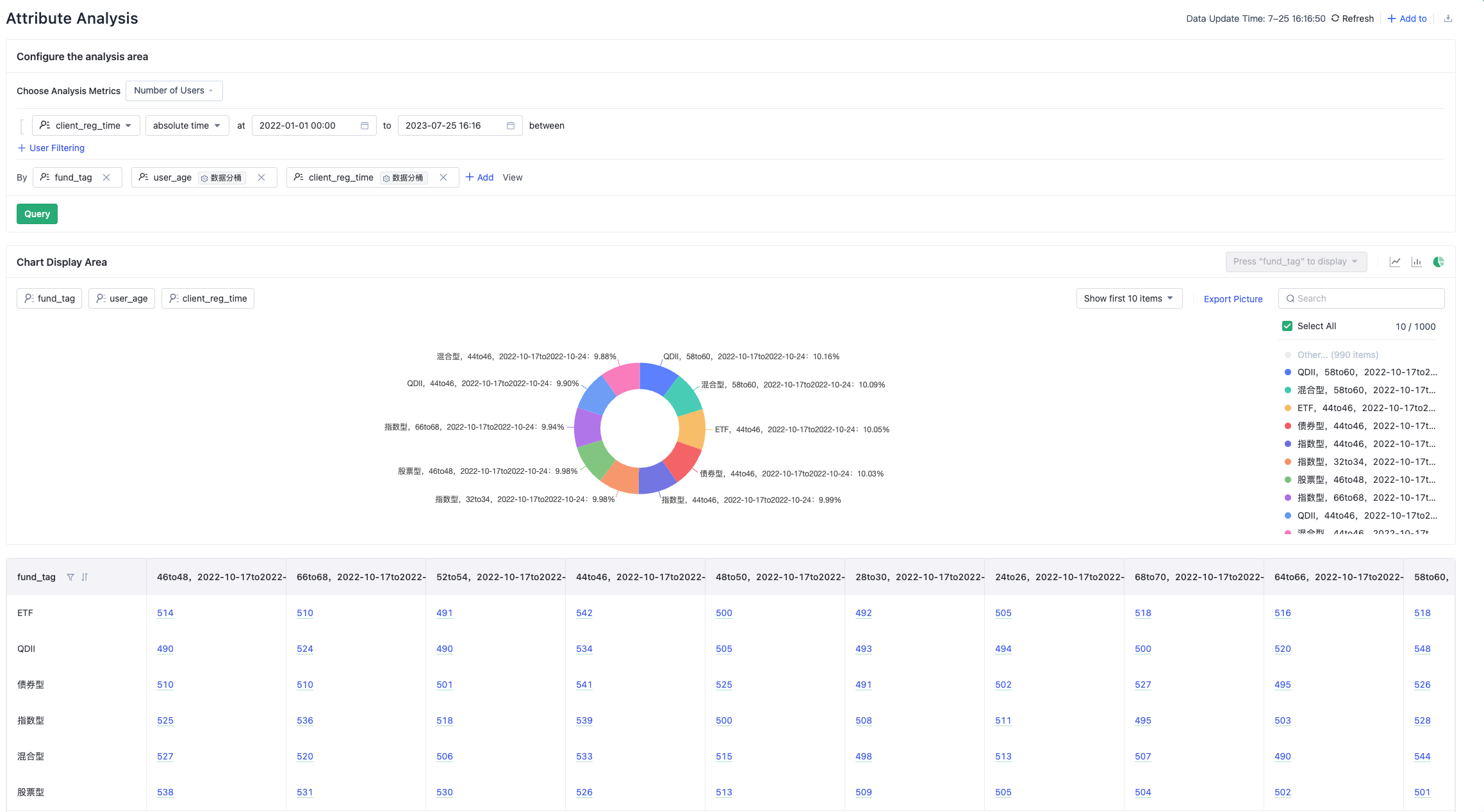 User Analysis-Help Center - Sensors Analytic