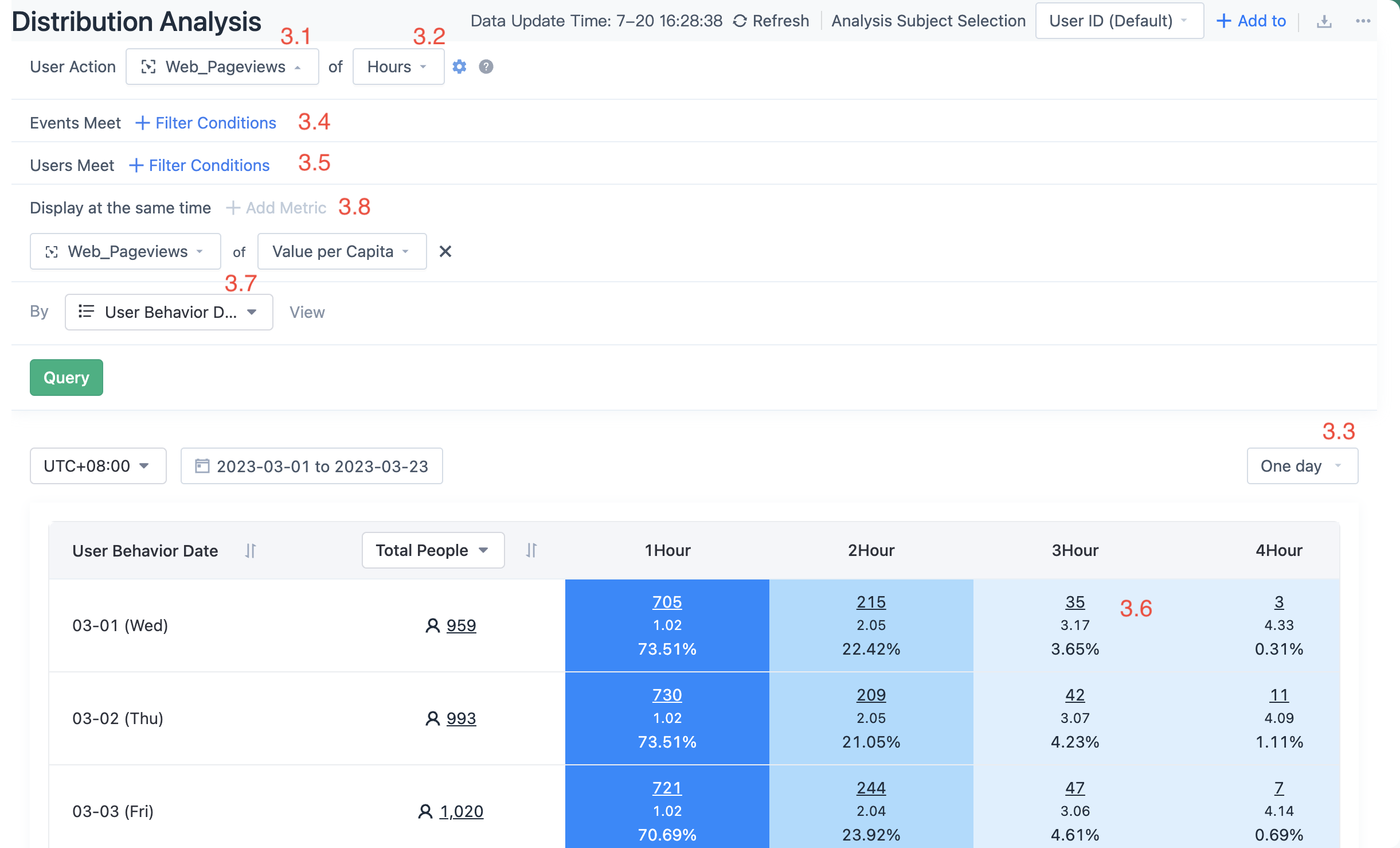 Distribution Analysis-Help Center - Sensors Analytic