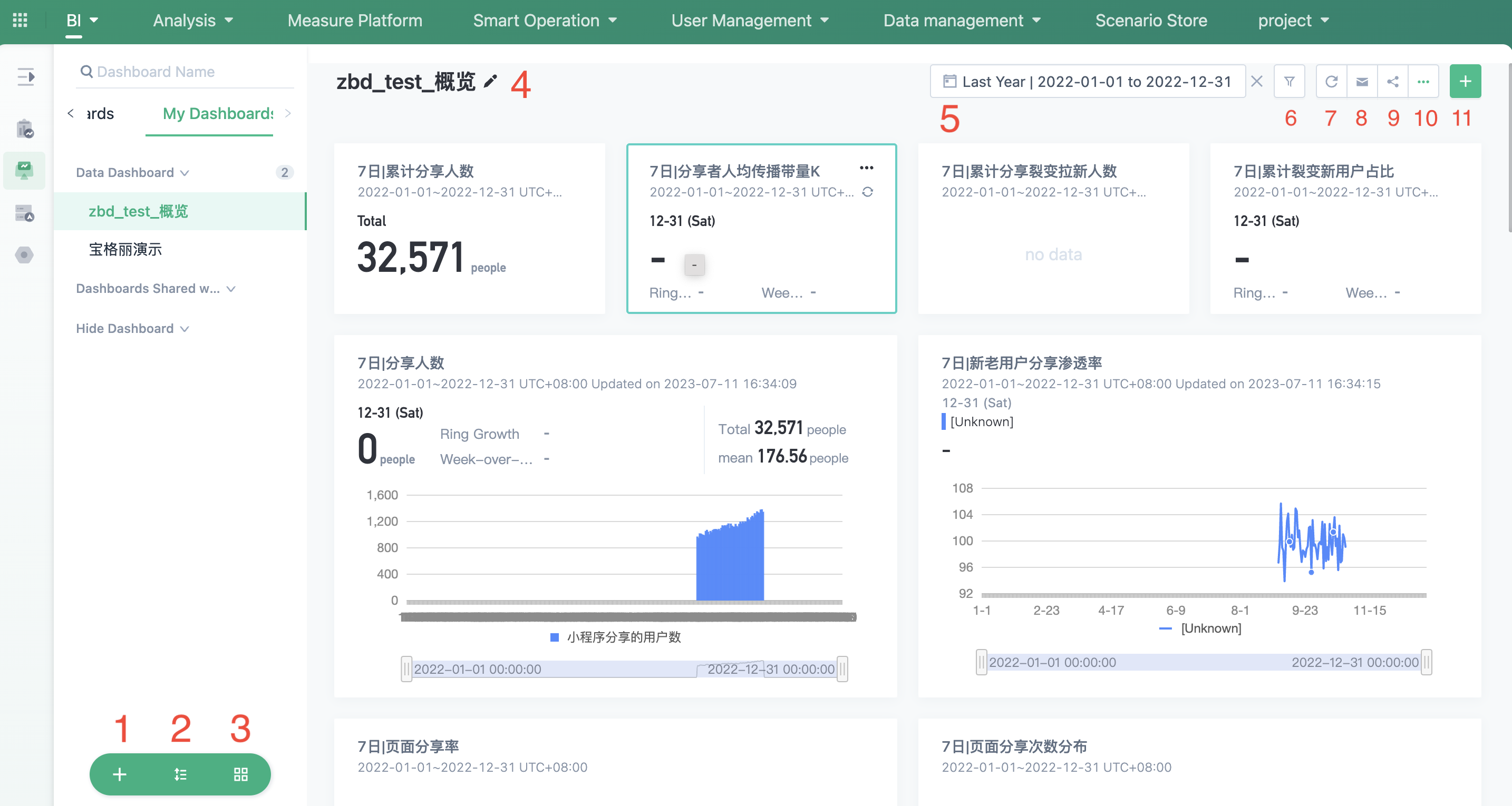 Dashboards-Help Center - Sensors Analytic