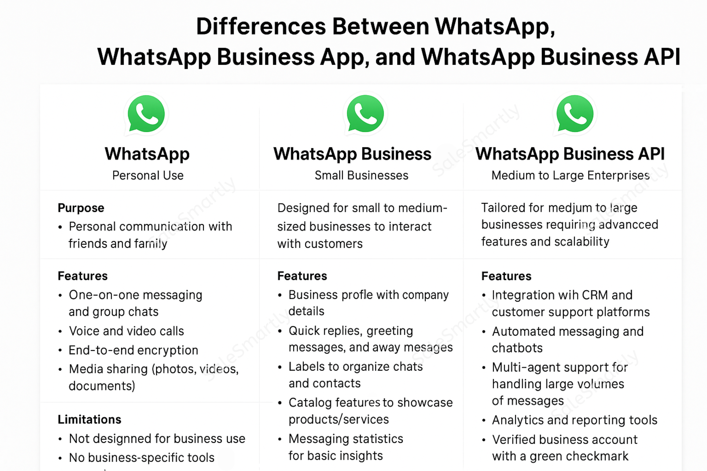WhatsApp Tutorial (Newbies Must Read)