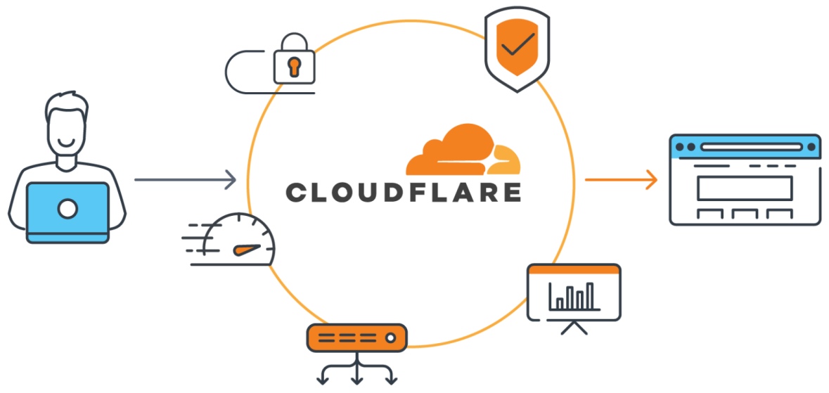 Possible Reasons for Cloudflare Restrictions and Solutions-IPFoxy
