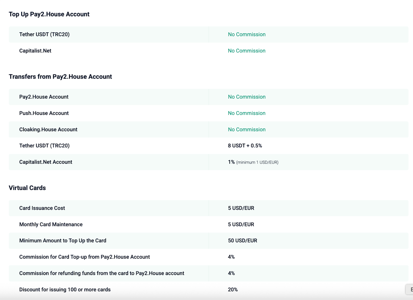 What is Pay2.House and How Does the Virtual Card Payment Service Work?