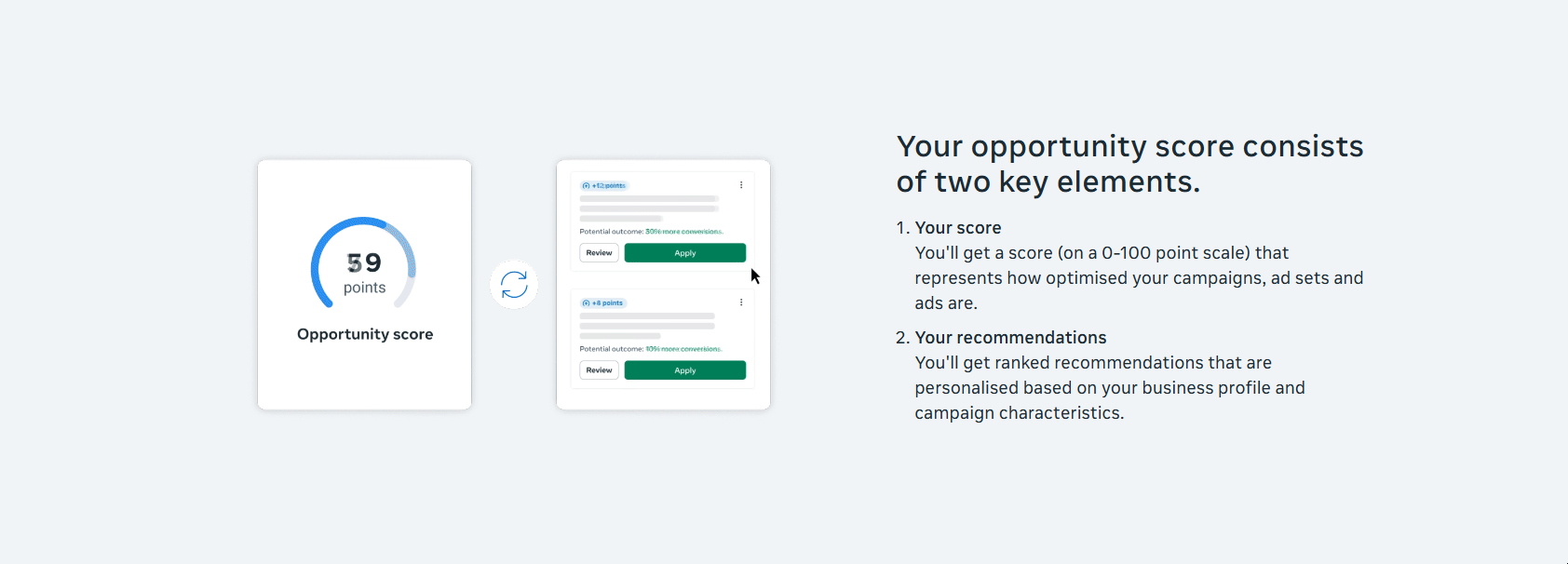 Meta Ads Insights with AI Trends: Opportunity Score & New Advantage+ ...
