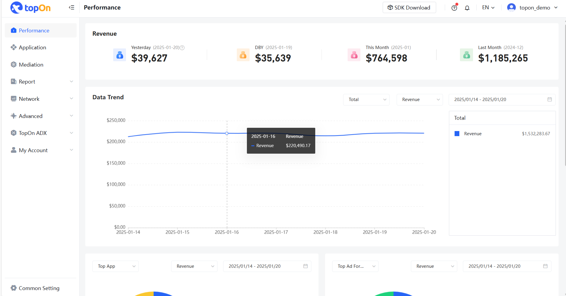 Performance-TopOn Help center