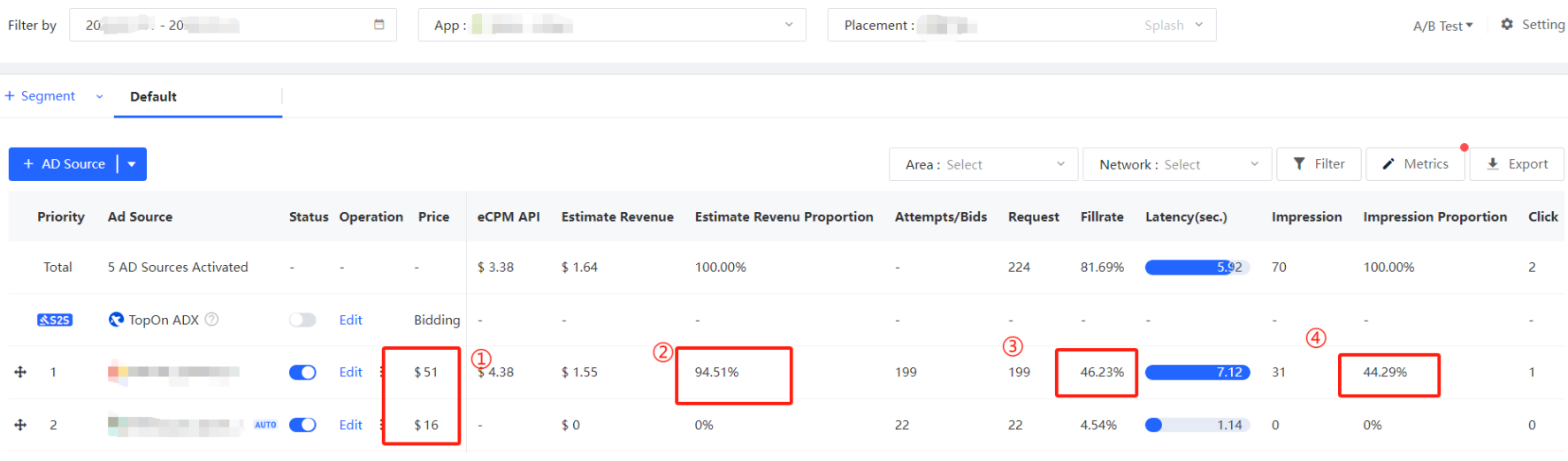 Waterfall and optimization tips-TopOn Help center