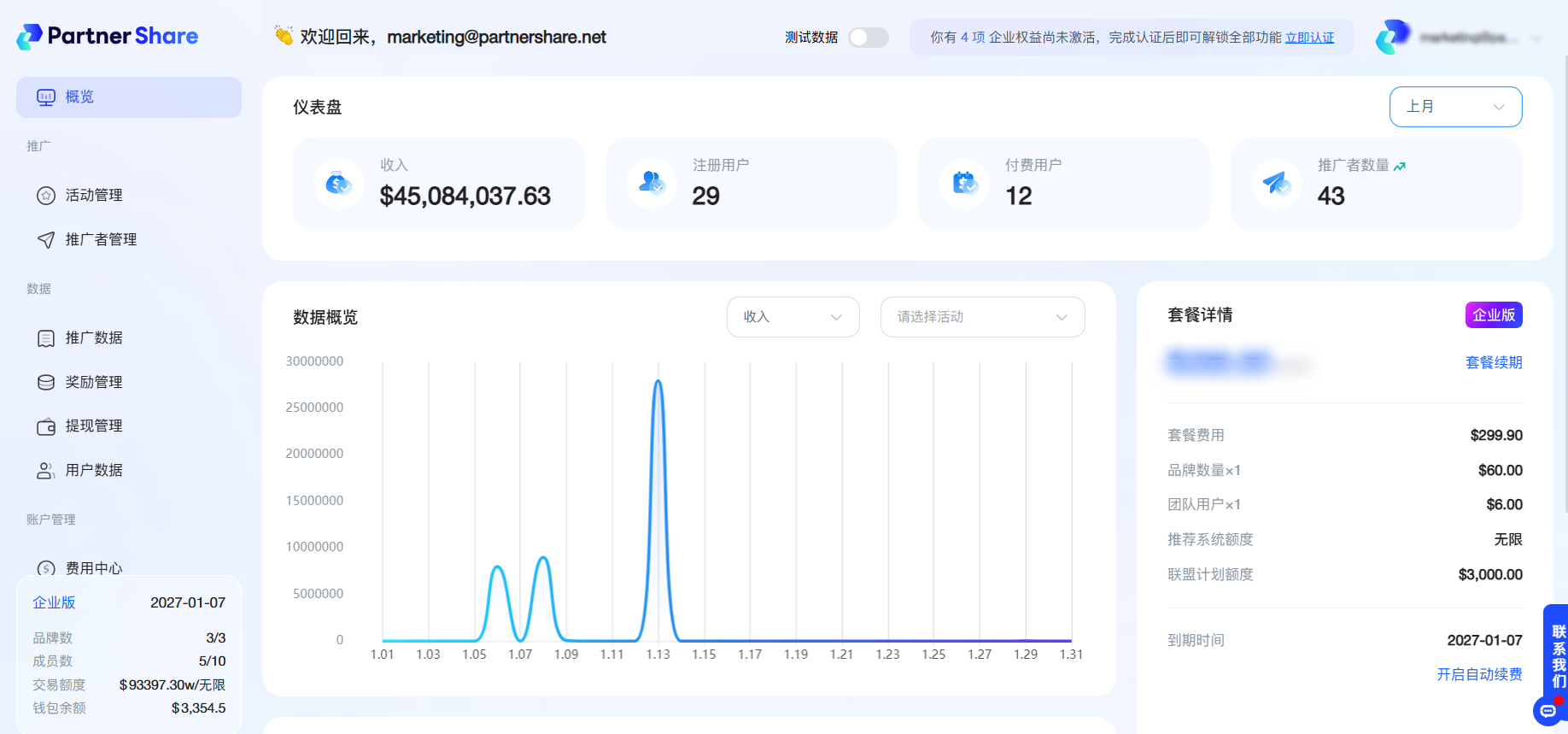 PLG、MLG、SLG 是什么？如何利用联盟营销加速 SaaS 付费转化？