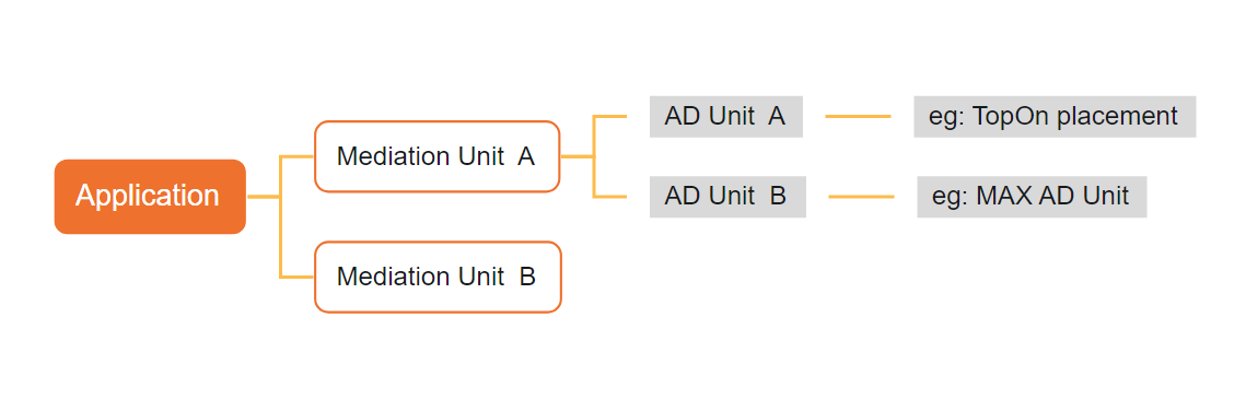 Getting Started with Hyperbid Tools