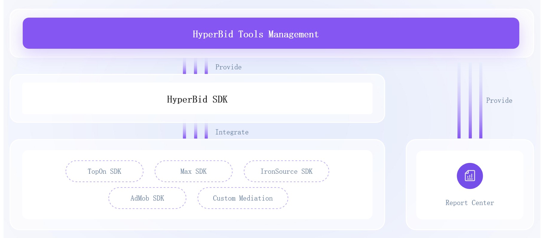 Introduction to HyperBid Tools-Hyperbid Help Center