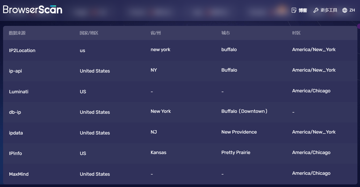 如何使用BrowserScan检查您的浏览器指纹