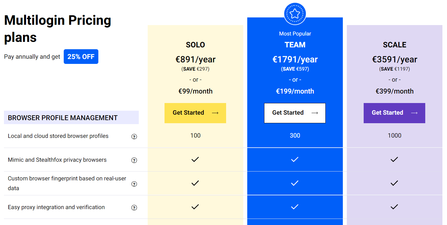 Multilogin指纹浏览器简单测评