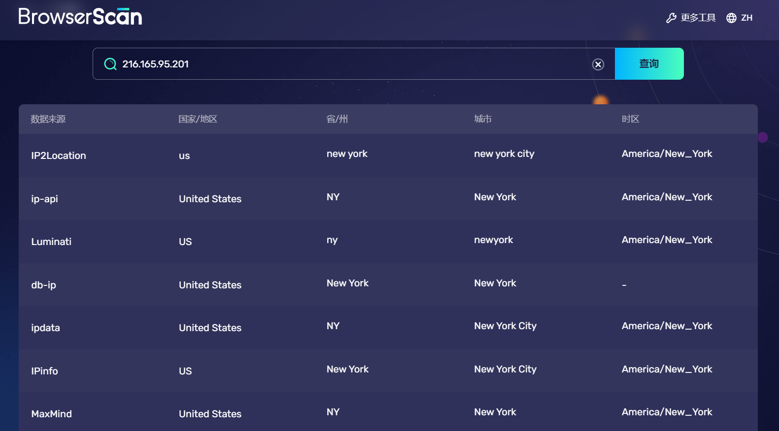 地理位置定位——IP地址与Geolocation API